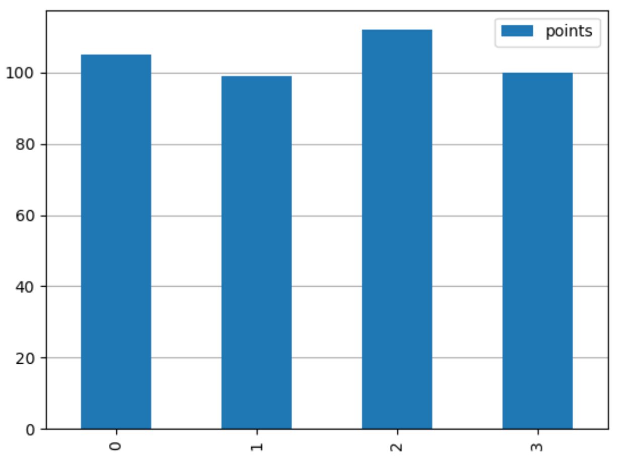 Learning Matplotlib: How To Display Only Horizontal Gridlines In Your ...