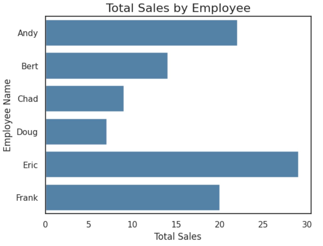 Learning To Create Horizontal Bar Plots With Seaborn: A Step-by-Step ...