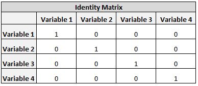 Understanding Bartlett's Test of Sphericity: A Statistical Method for ...
