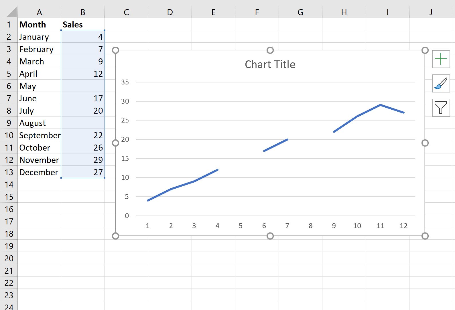 Learning To Create Excel Charts: Excluding Blank Cells From Your Data ...