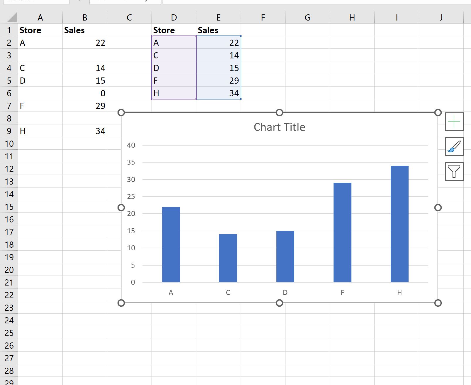 Learning To Create Excel Charts: Eliminating Blank Axis Labels ...