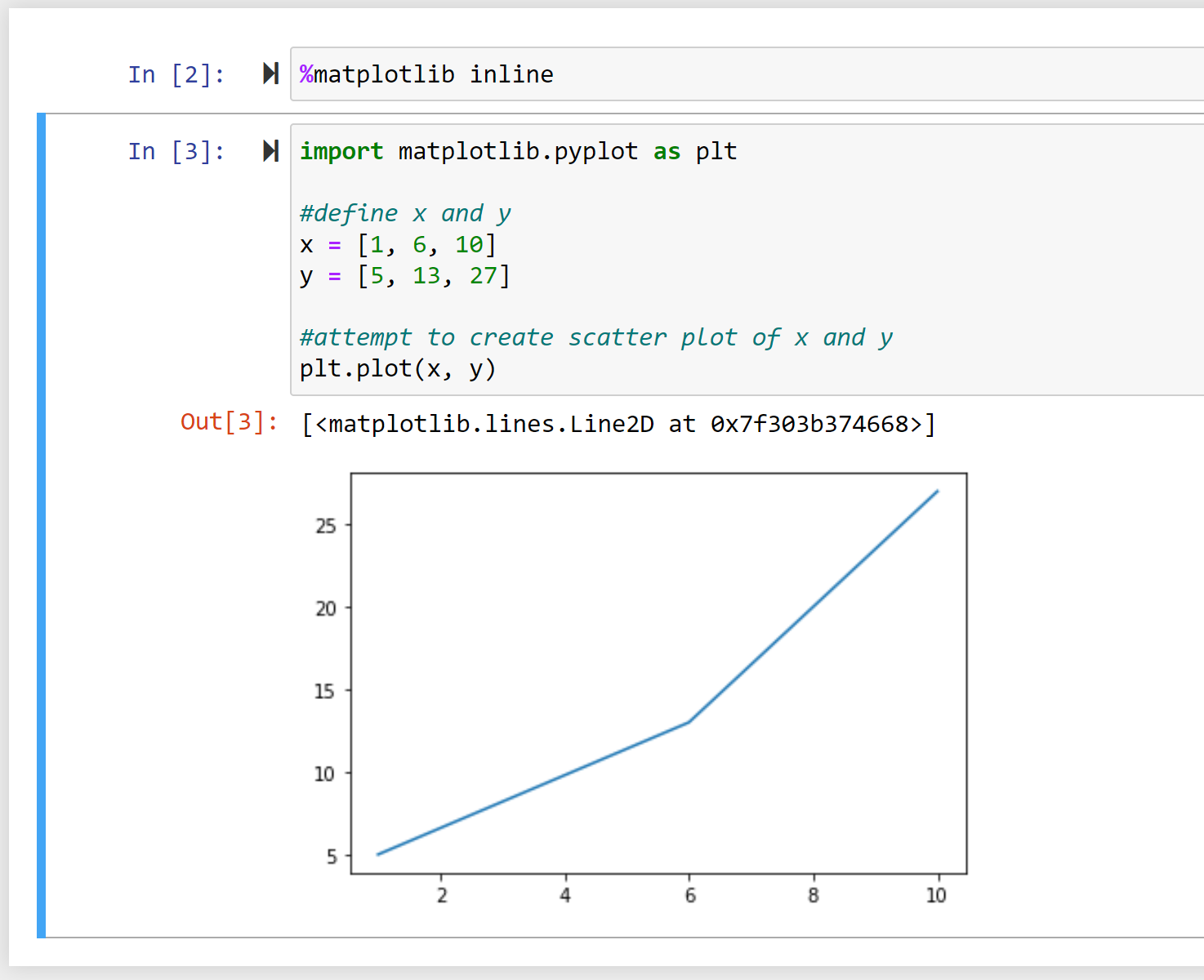 Learning Matplotlib: Displaying Visualizations Inline In Jupyter Notebooks - PSYCHOLOGICAL ...