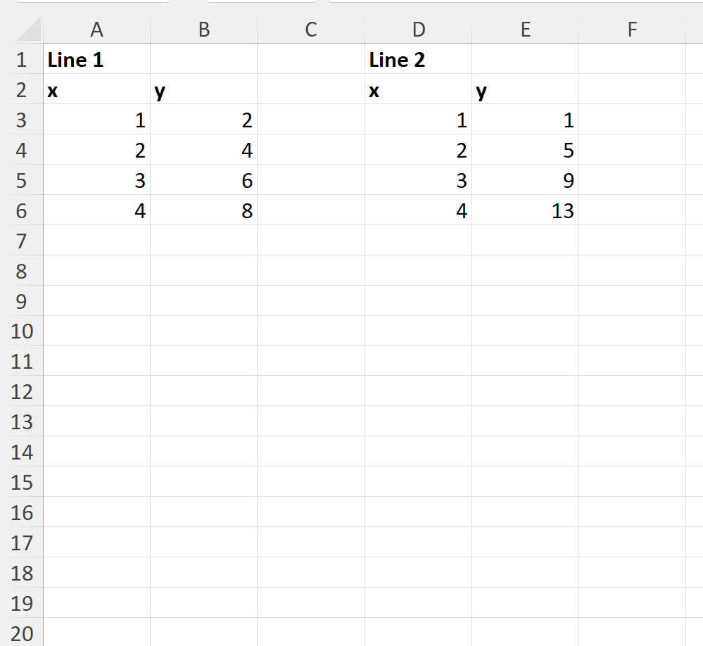 Learn How To Calculate The Intersection Of Two Lines Using Excel ...