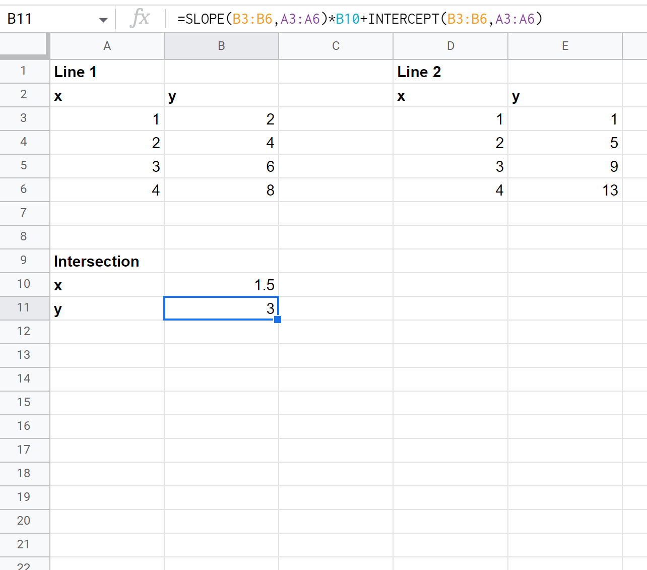Find Intersection of Two Lines in Google Sheets - PSYCHOLOGICAL STATISTICS