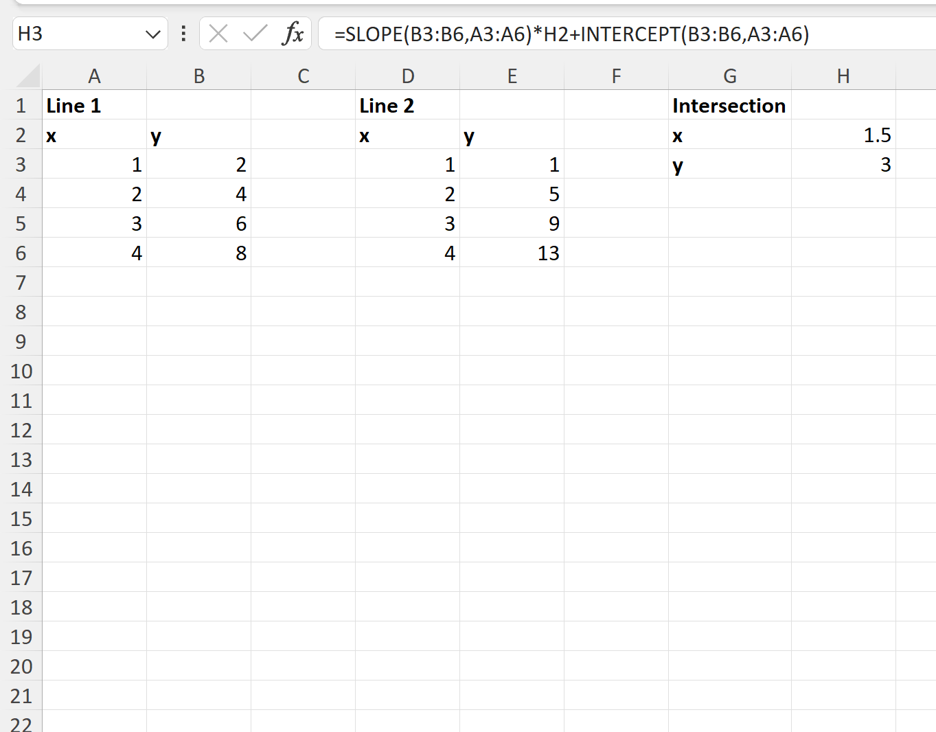 Learn How To Calculate The Intersection Of Two Lines Using Excel - PSYCHOLOGICAL STATISTICS