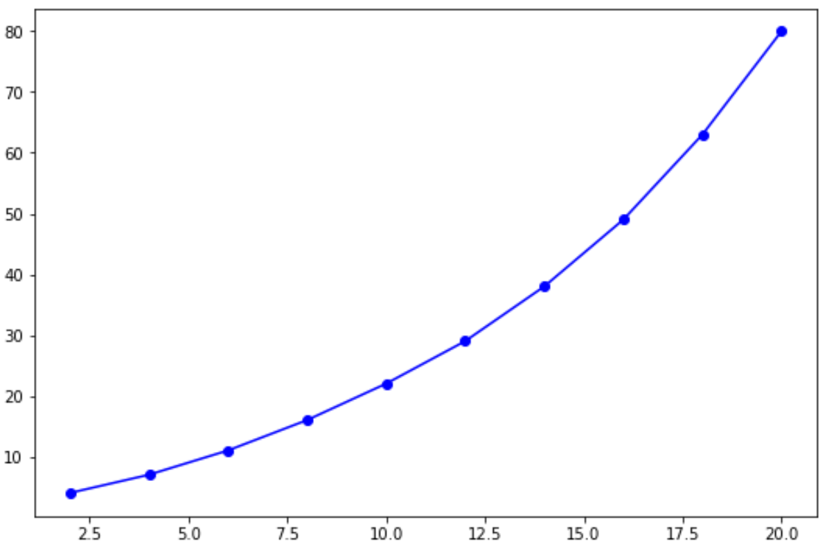 Perform Linear Interpolation in Python (With Example) - PSYCHOLOGICAL ...
