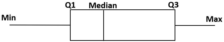 Find The Median Of A Box Plot (With Examples) - PSYCHOLOGICAL STATISTICS