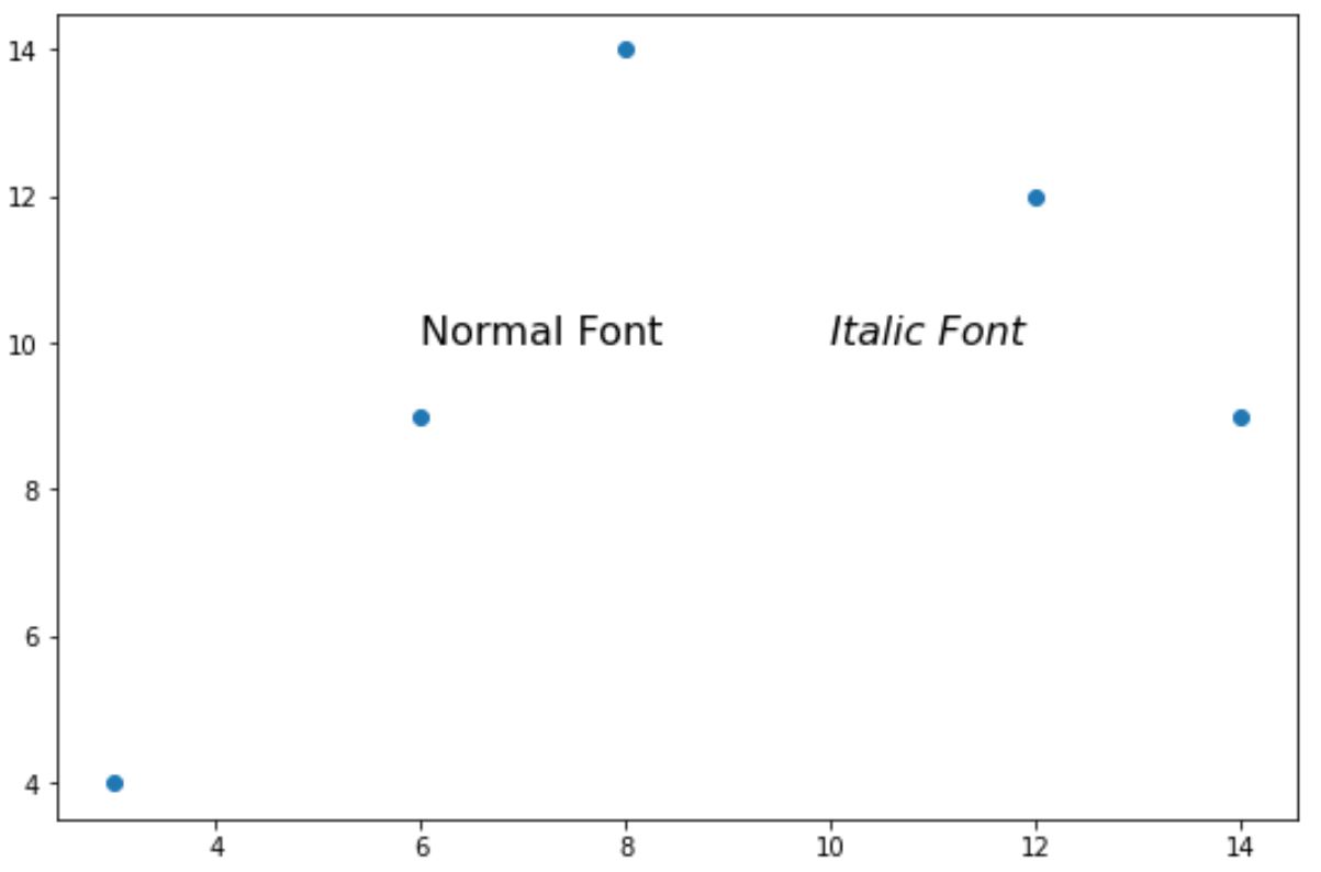 Use Italic Font In Matplotlib With Examples Psychological Statistics 