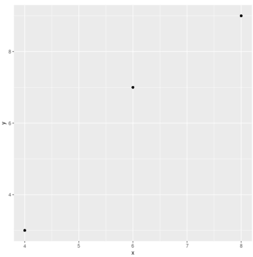 Learning To Visualize Overlapping Data: Using Jitter In Ggplot2 Scatter Plots - PSYCHOLOGICAL ...