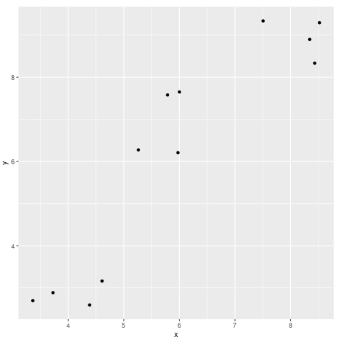 Learning To Visualize Overlapping Data: Using Jitter In Ggplot2 Scatter Plots - PSYCHOLOGICAL ...
