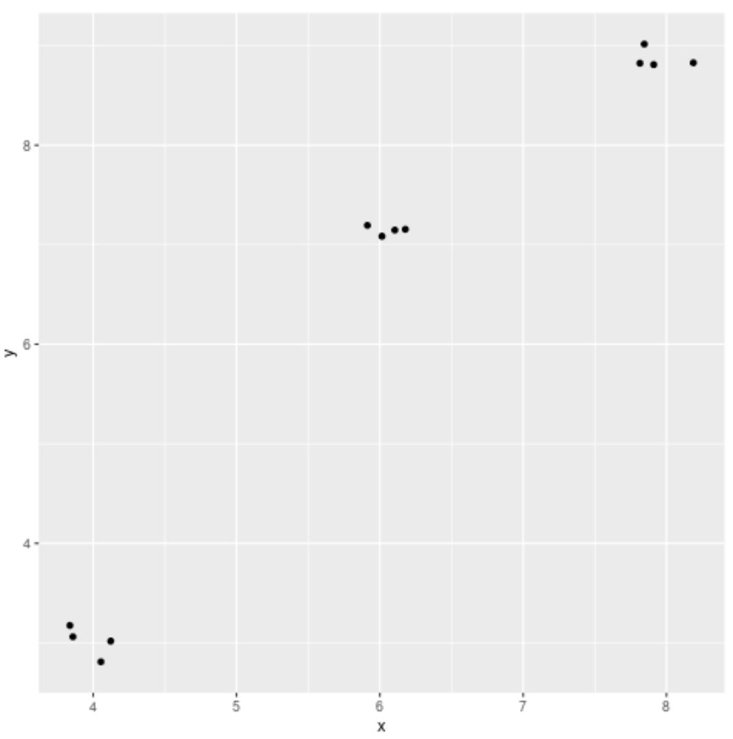 Learning To Visualize Overlapping Data: Using Jitter In Ggplot2 Scatter Plots - PSYCHOLOGICAL ...