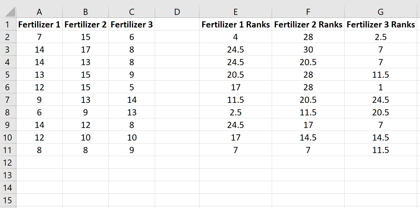 Understanding And Performing The Kruskal-Wallis Test In Excel: A ...
