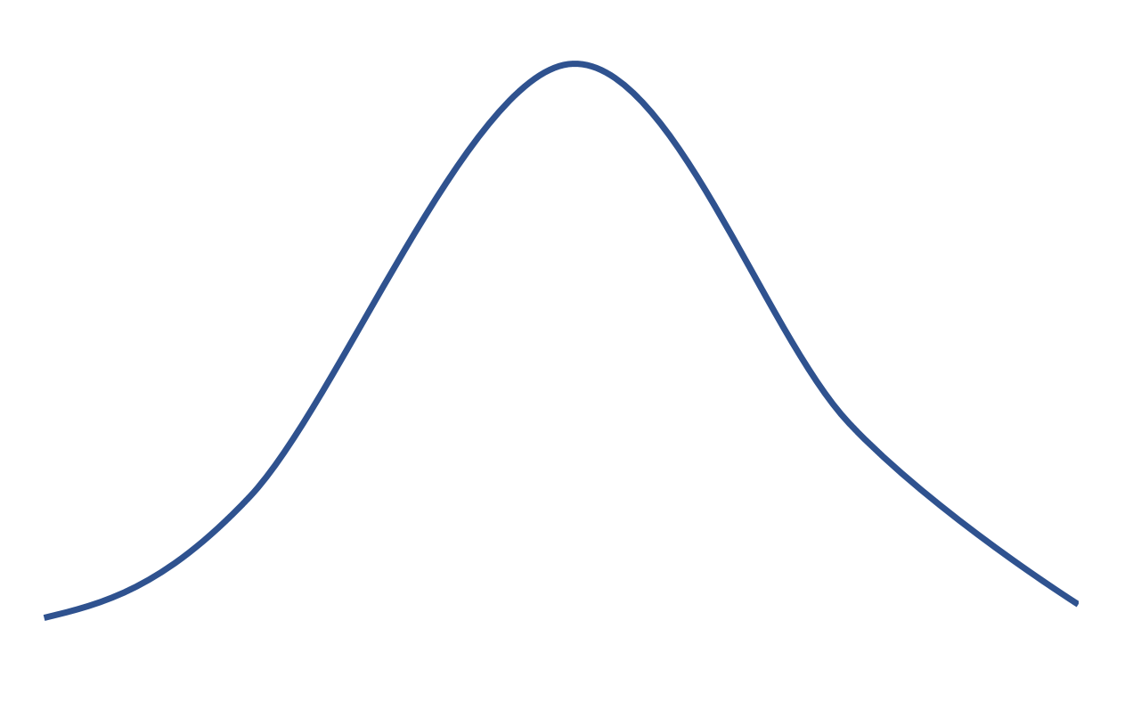 Understanding Kurtosis: A Guide To Measuring Tail Weight In Statistical ...