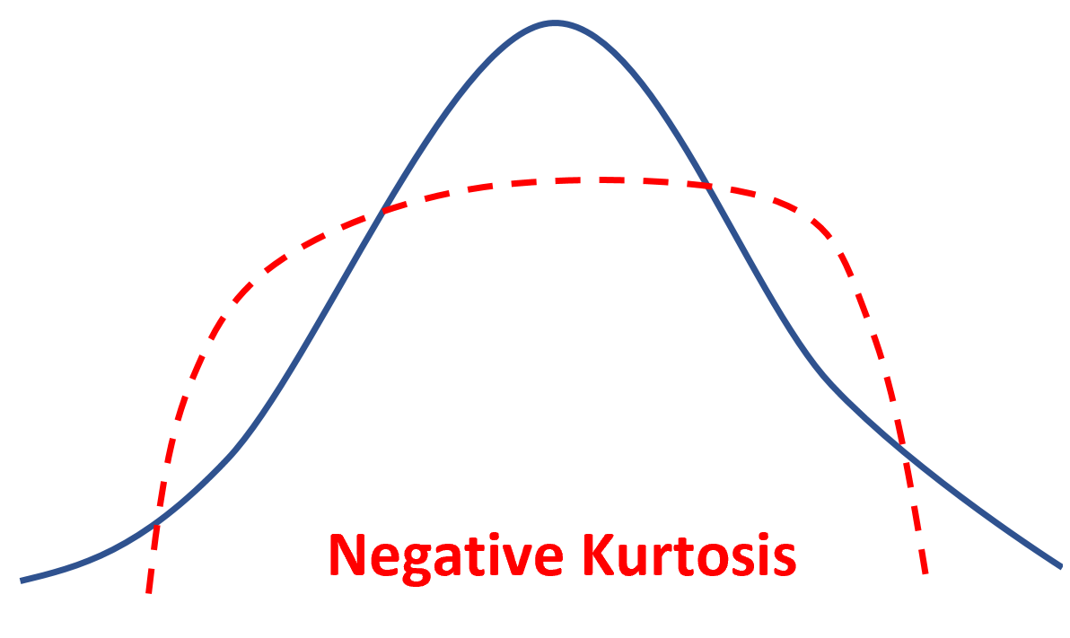Understanding Kurtosis: A Guide To Measuring Tail Weight In Statistical ...