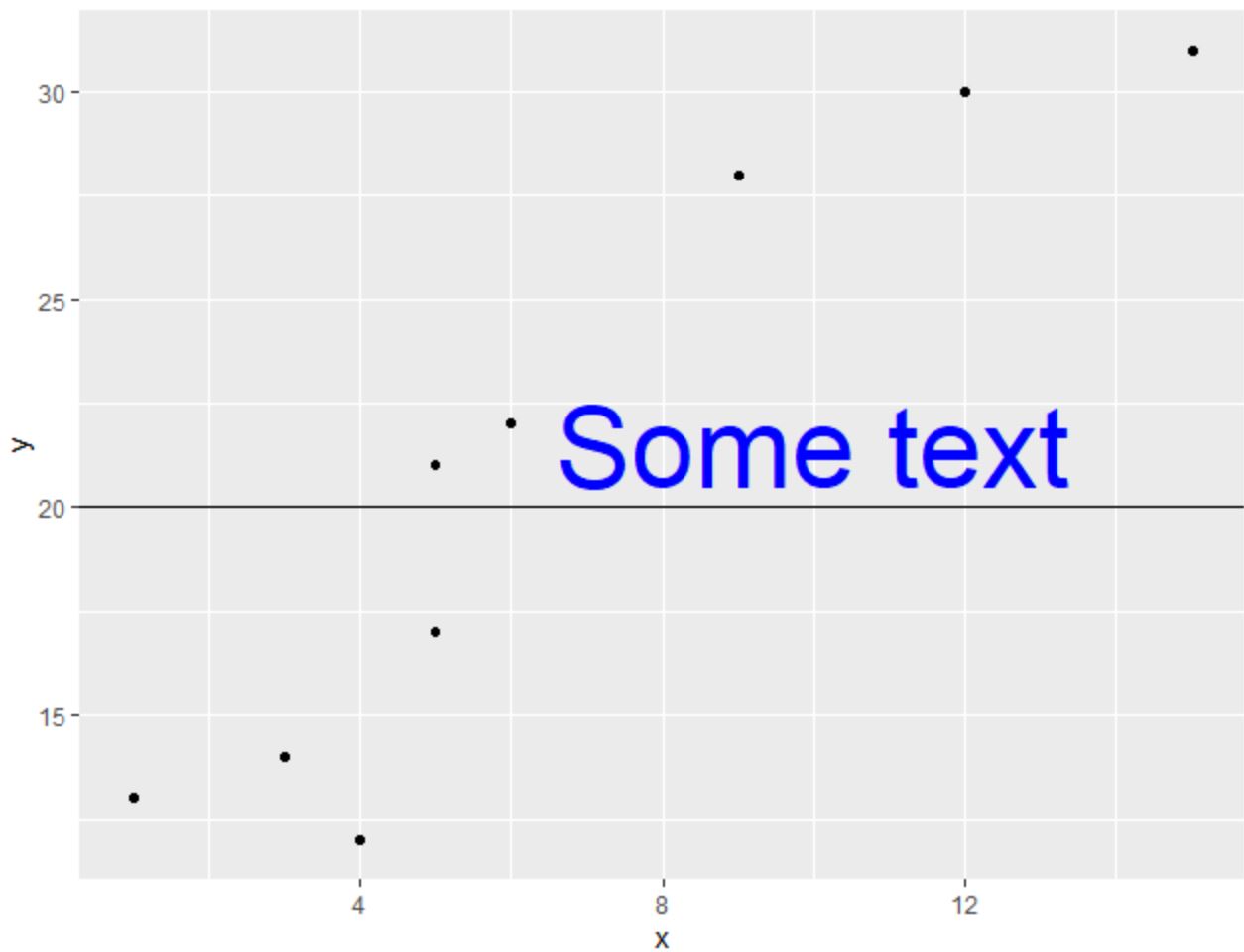 Learning How To Add Labels To Horizontal Lines In Ggplot2 ...