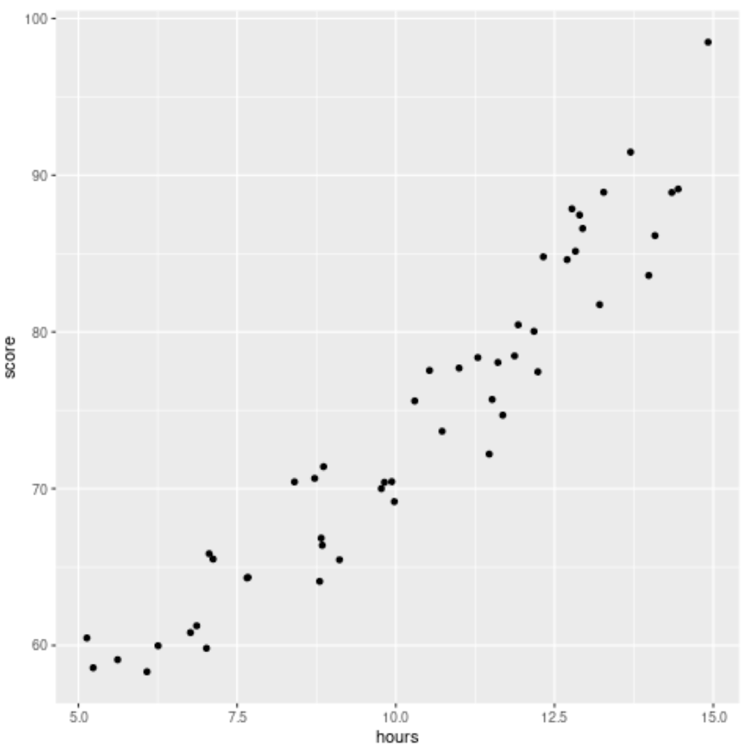 Lack Of Fit Test In R: A Step-by-Step Guide To Model Evaluation ...