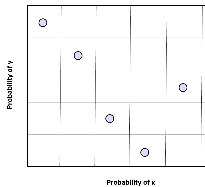 What is Latin Hypercube Sampling? - PSYCHOLOGICAL STATISTICS