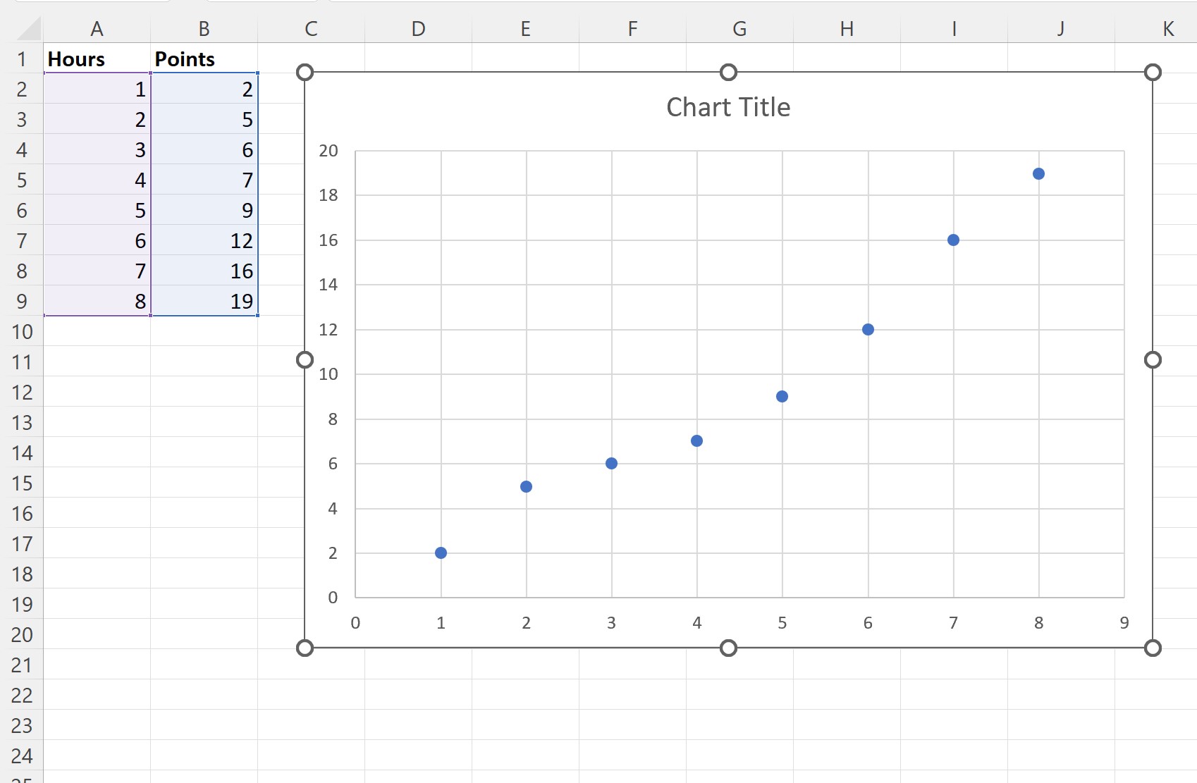 Learning To Create A Line Of Best Fit In Excel: A Step-by-Step Guide ...