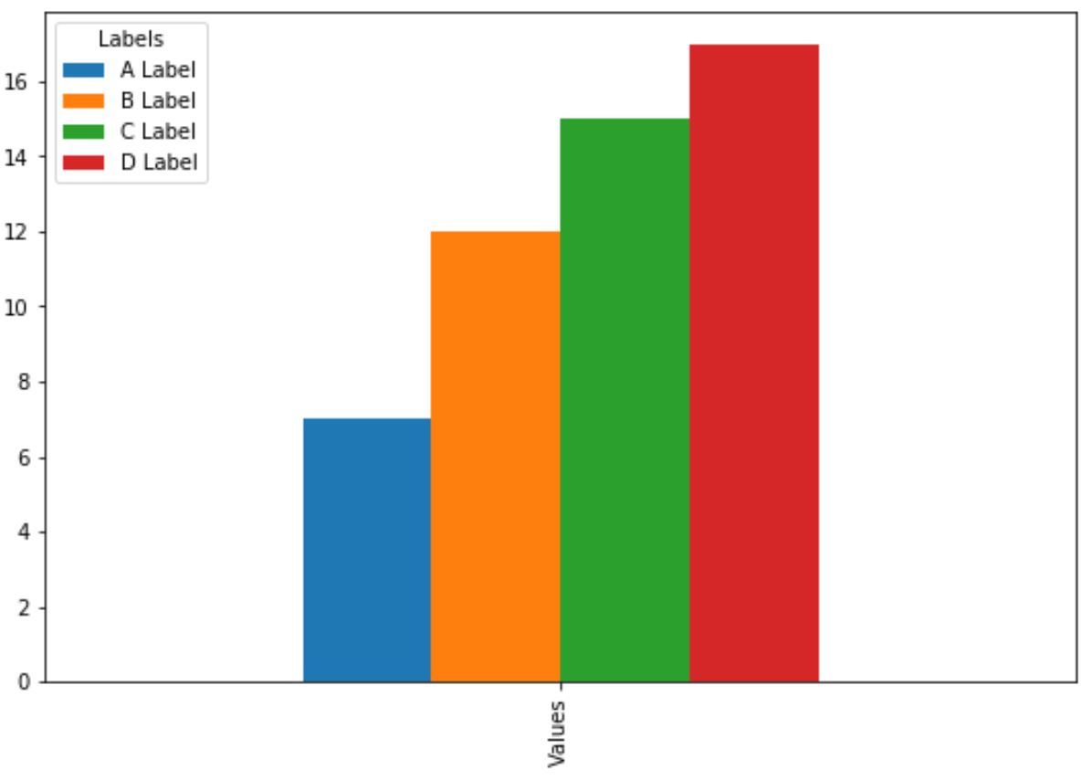 Learning Pandas: A Guide To Creating And Customizing Plot Legends For ...