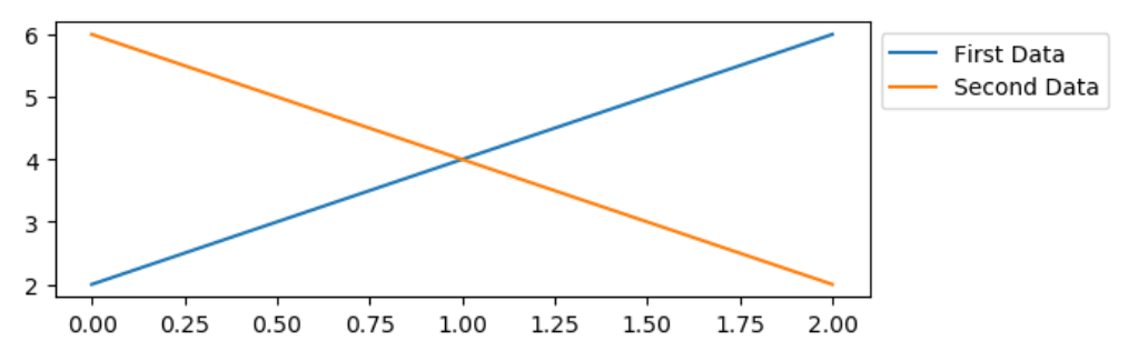 Learning Matplotlib: A Comprehensive Guide To Placing Legends Outside ...