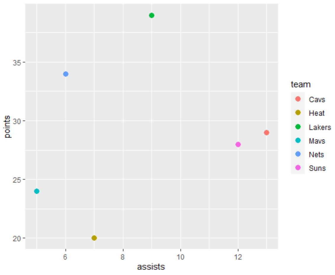 Learning To Create Multi-Row Legends In Ggplot2 For Clear Data ...