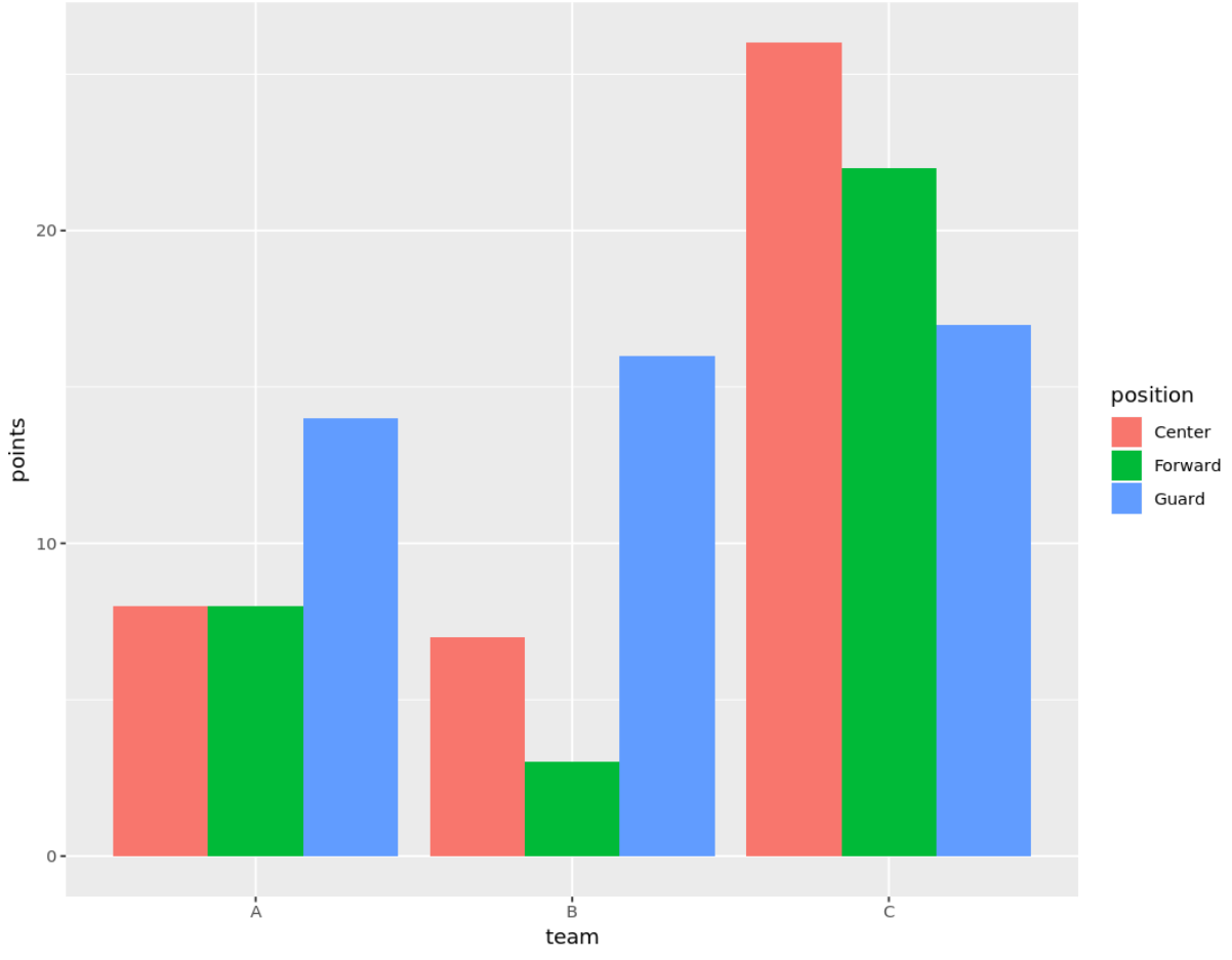 Learning Guide: Customizing Legend Size In Ggplot2 For Clear Data ...