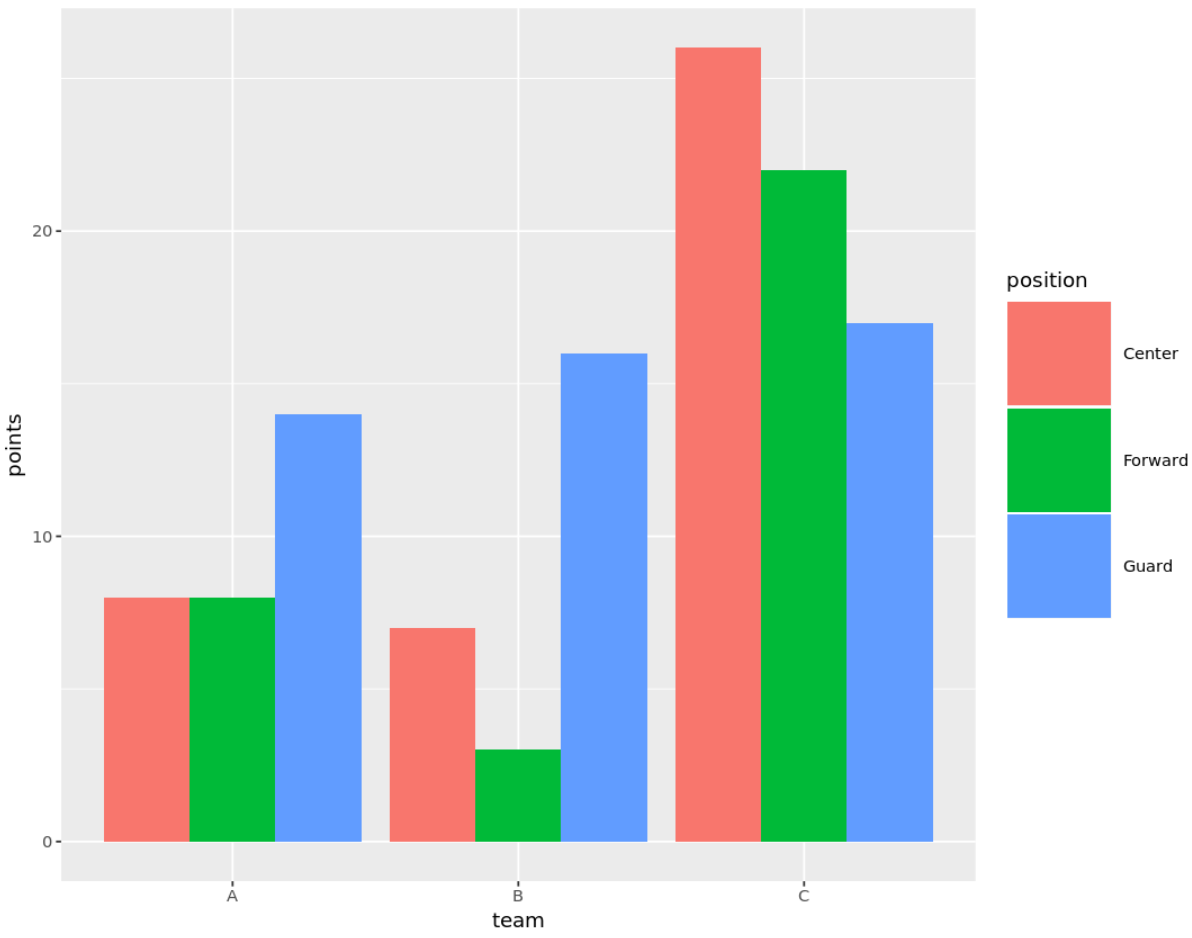 Learning Guide: Customizing Legend Size In Ggplot2 For Clear Data ...