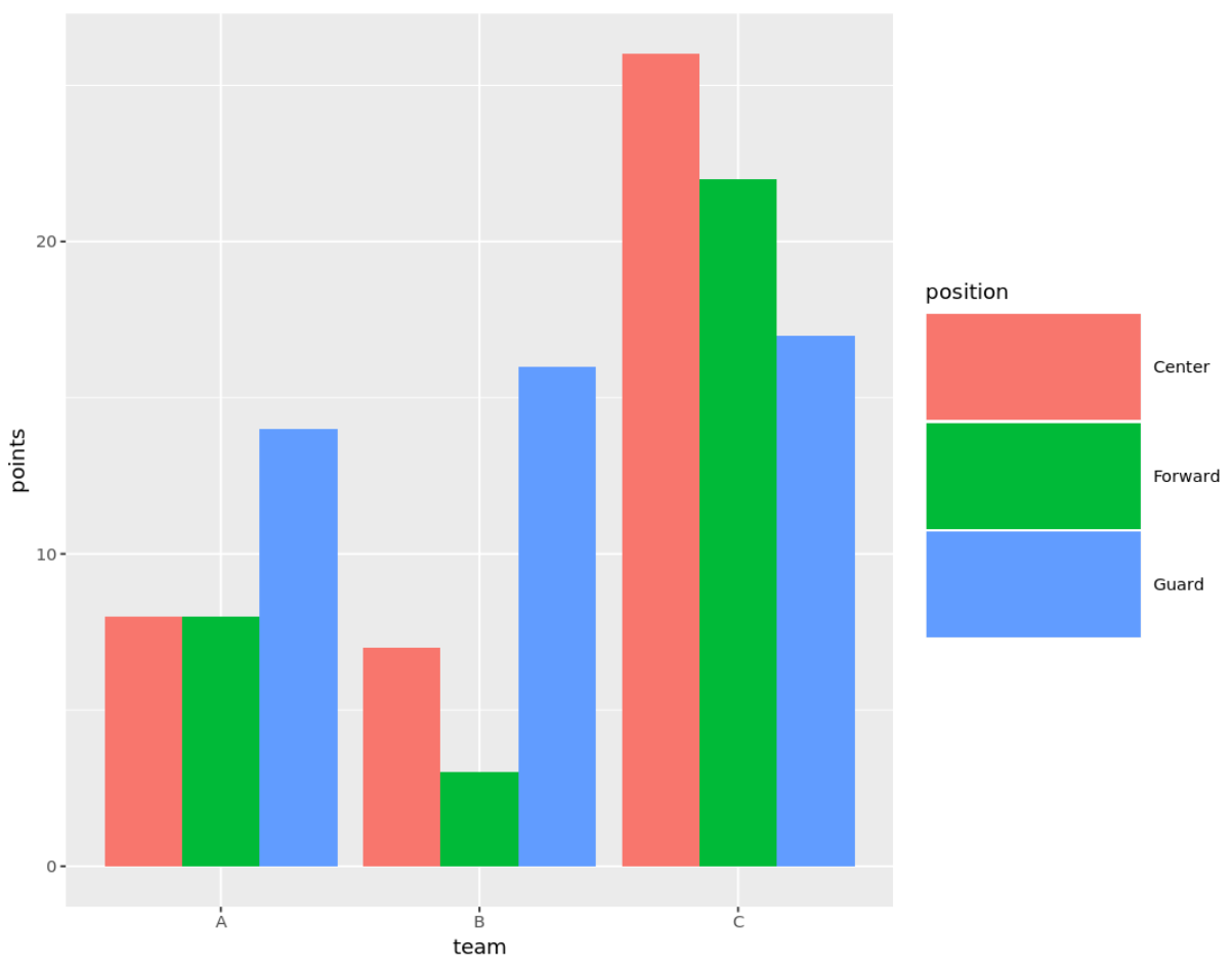 Learning Guide: Customizing Legend Size In Ggplot2 For Clear Data ...