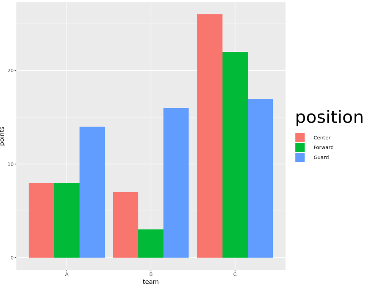 Learning Guide: Customizing Legend Size In Ggplot2 For Clear Data ...