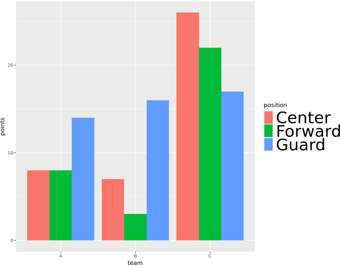 Learning Guide: Customizing Legend Size In Ggplot2 For Clear Data ...