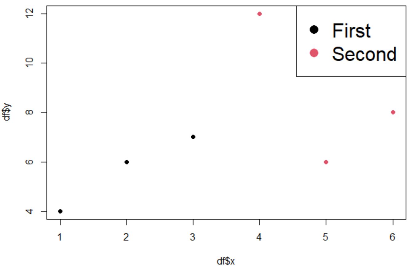 Learning To Adjust Legend Size In Base R Plots: A Step-by-Step Guide ...