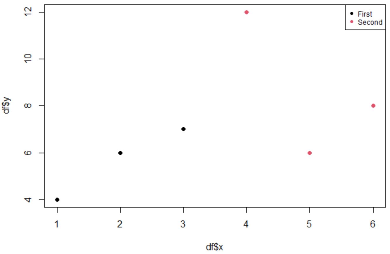 Learning To Adjust Legend Size In Base R Plots: A Step-by-Step Guide - PSYCHOLOGICAL STATISTICS