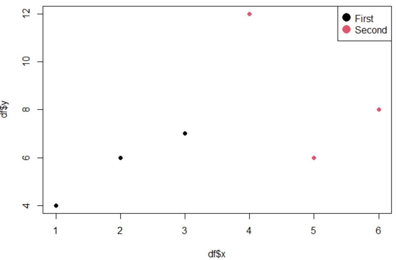 Learning To Adjust Legend Size In Base R Plots: A Step-by-Step Guide ...