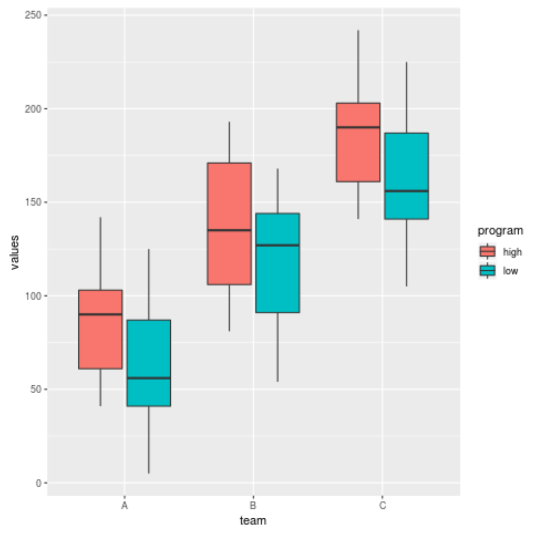 Change The Legend Title In Ggplot2 (With Examples) - PSYCHOLOGICAL ...
