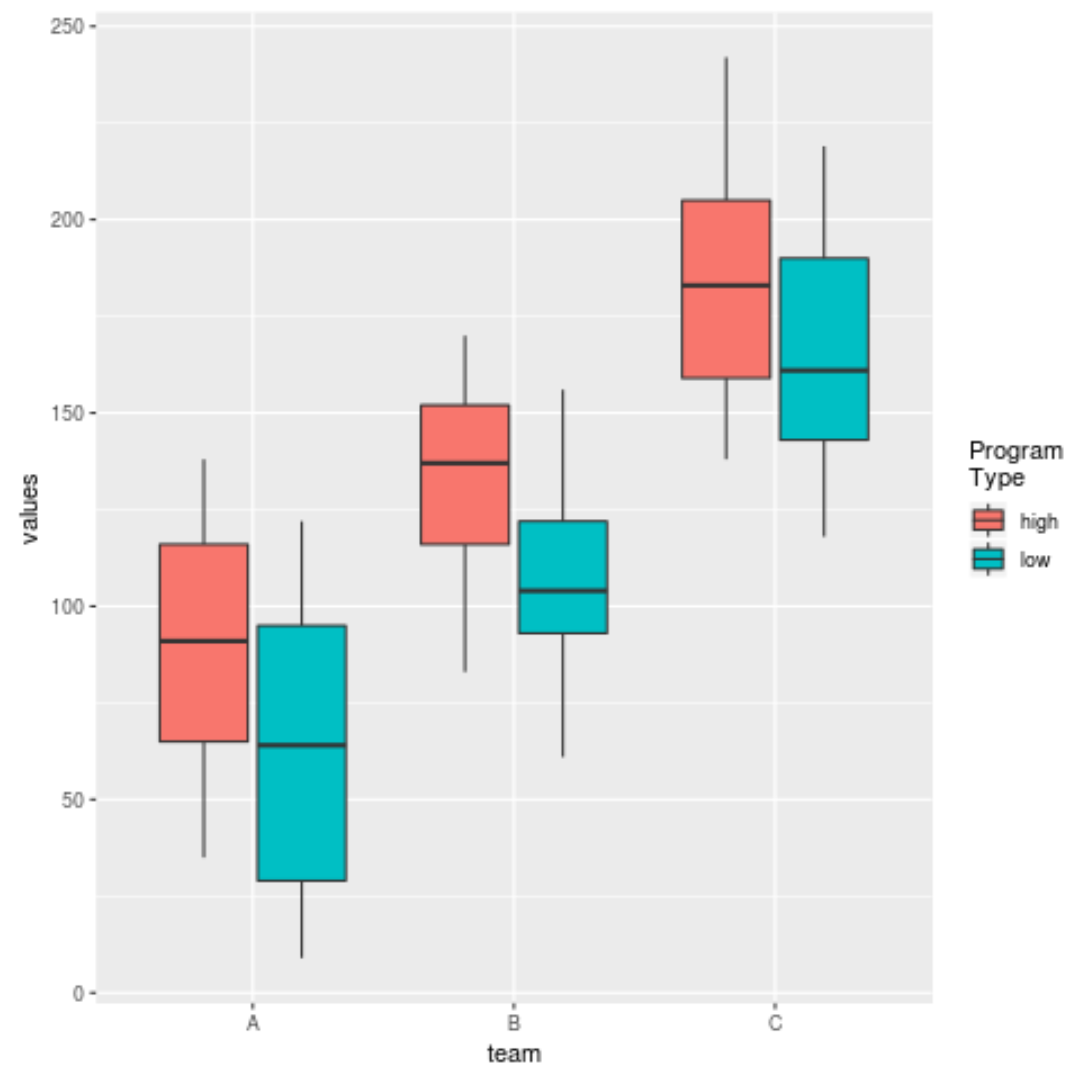 Change The Legend Title In Ggplot2 (With Examples) - PSYCHOLOGICAL ...