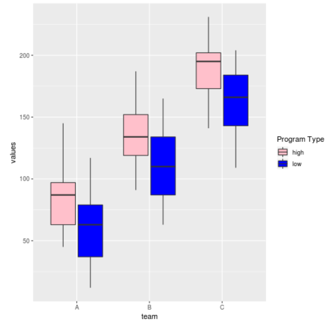 Change the Legend Title in ggplot2 (With Examples) - PSYCHOLOGICAL STATISTICS