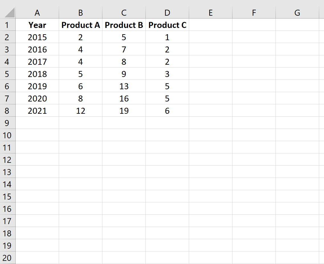 Graph Three Variables In Excel (With Example) - PSYCHOLOGICAL STATISTICS