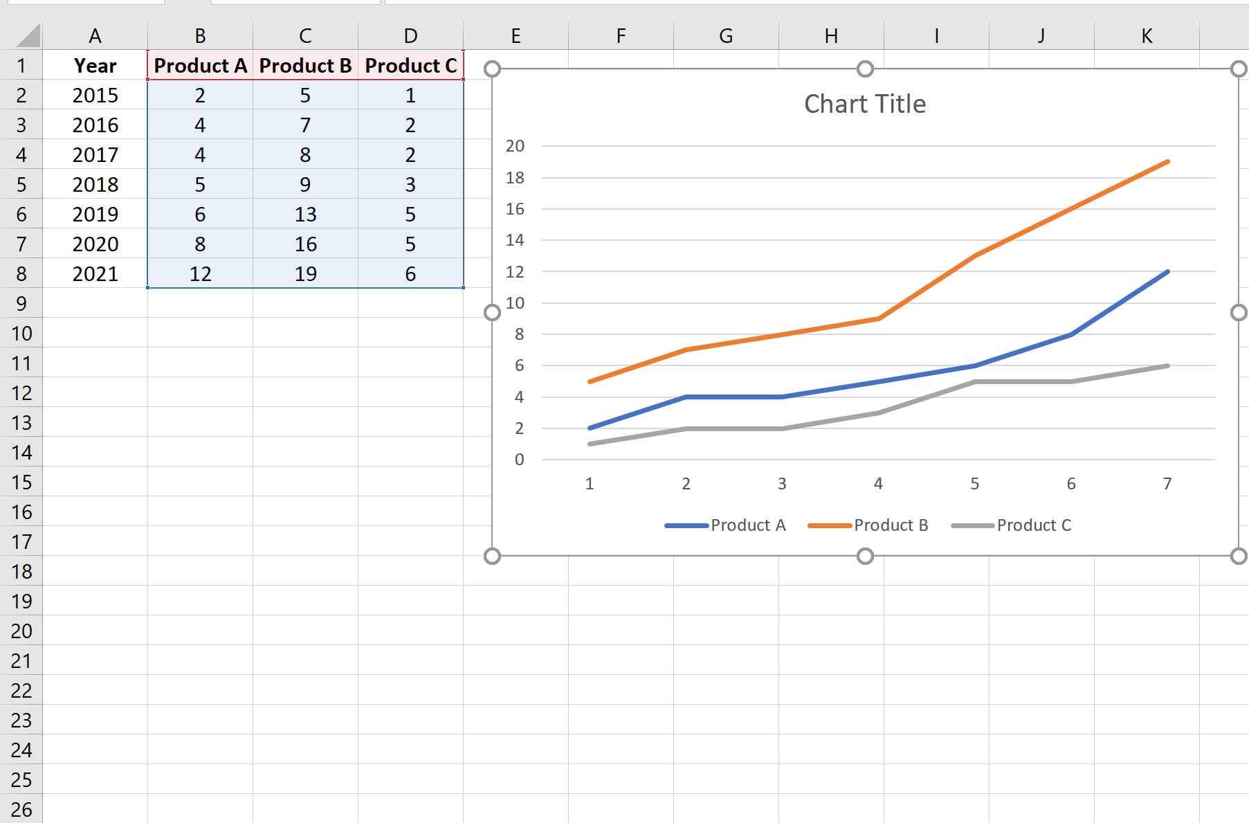 Graph Three Variables In Excel (With Example) - PSYCHOLOGICAL STATISTICS