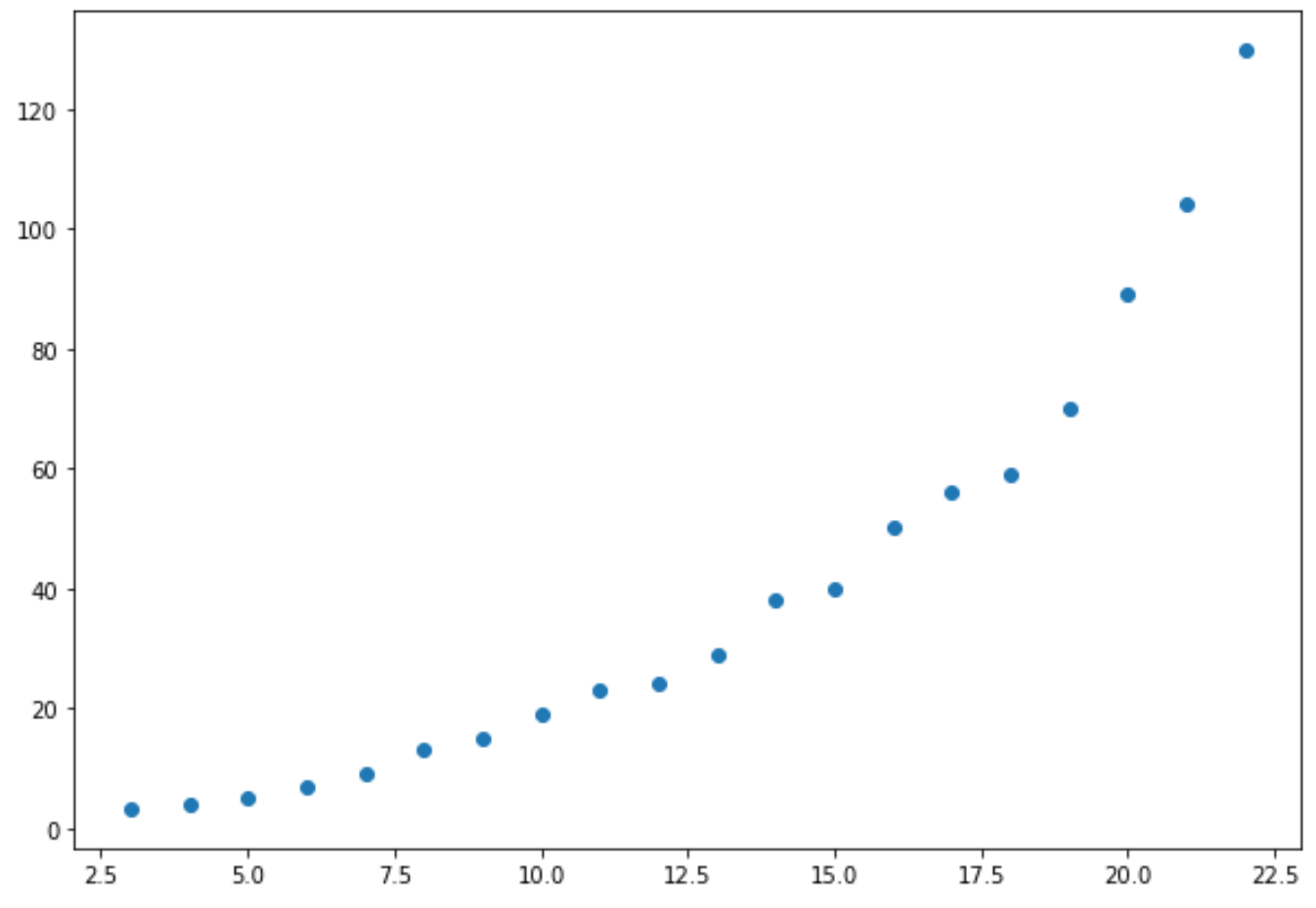 Learning To Create Log-Log Plots In Python: A Comprehensive Guide - PSYCHOLOGICAL STATISTICS