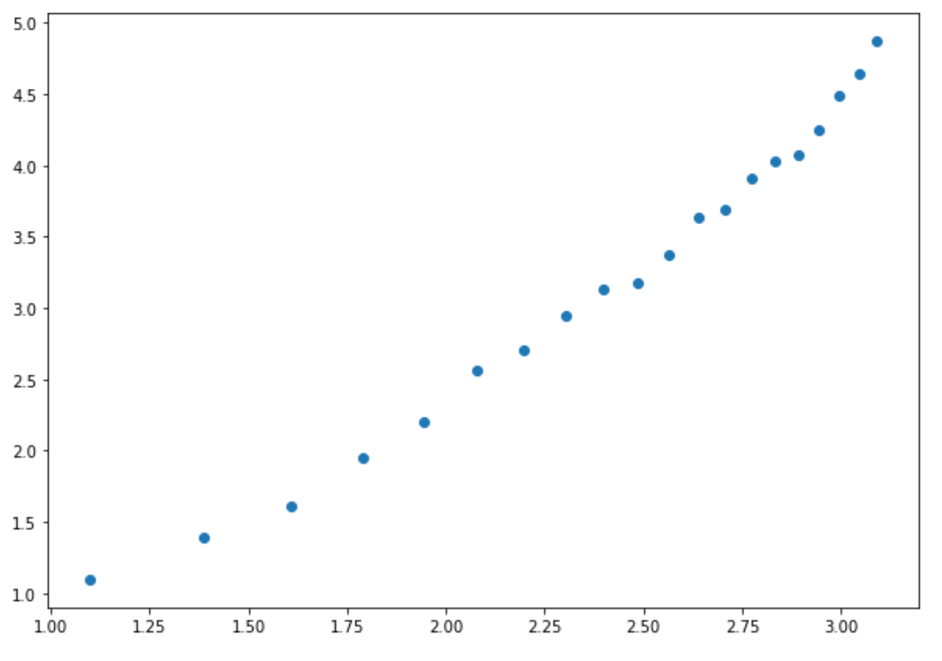 Learning To Create Log-Log Plots In Python: A Comprehensive Guide - PSYCHOLOGICAL STATISTICS