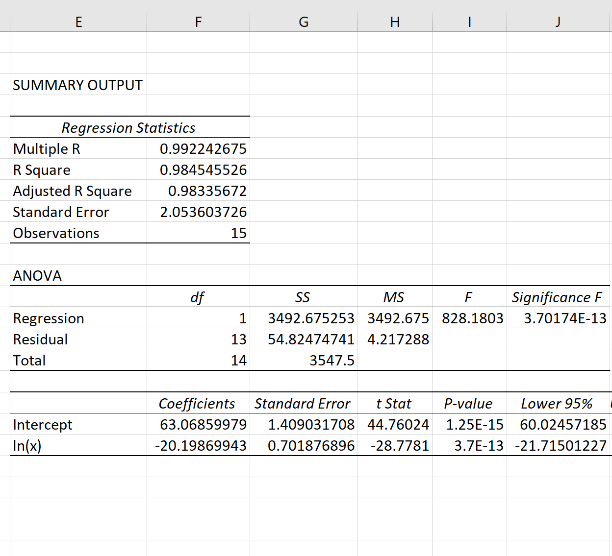 Understanding Logarithmic Regression: A Step-by-Step Guide With Excel ...
