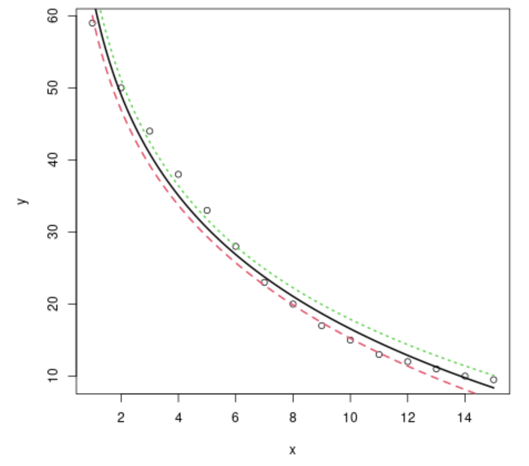 Learning Logarithmic Regression With R: A Step-by-Step Guide ...