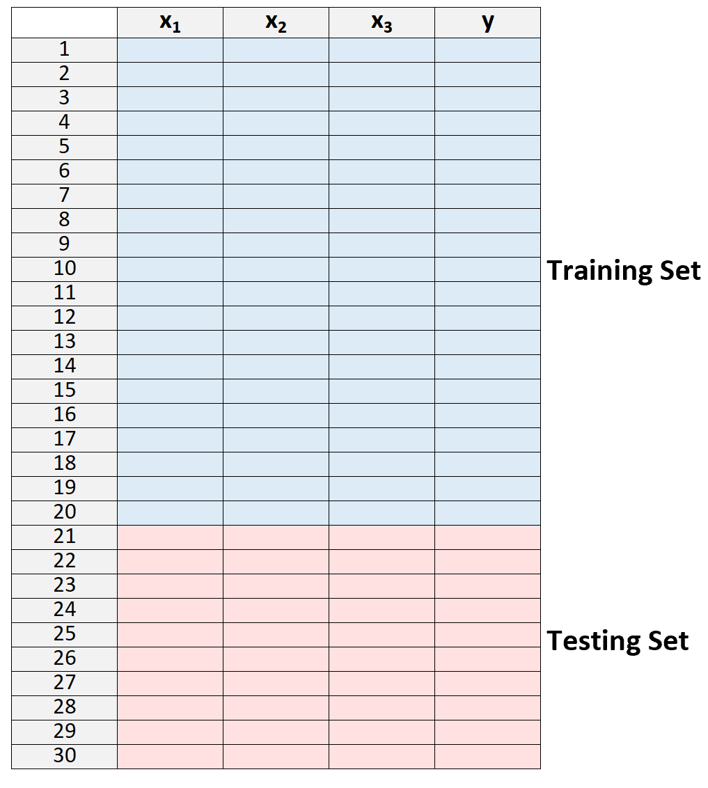 Understanding Leave-One-Out Cross-Validation (LOOCV): A Comprehensive Guide - PSYCHOLOGICAL ...