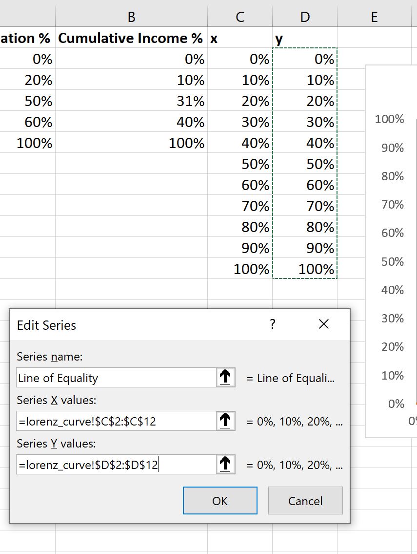 Create A Lorenz Curve In Excel With Example Psychological Statistics 2246