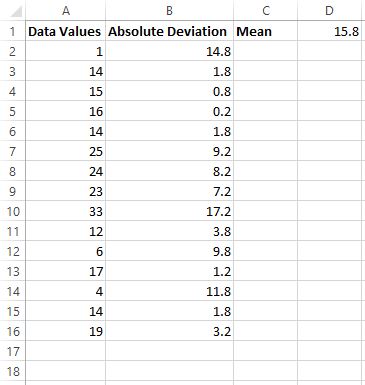 Learn How To Calculate Mean Absolute Deviation In Excel - PSYCHOLOGICAL ...