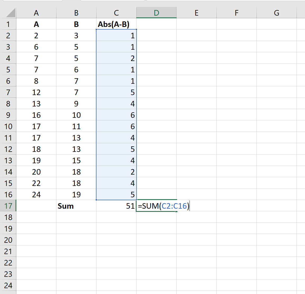 Learn How To Calculate Manhattan Distance Using Excel - PSYCHOLOGICAL ...