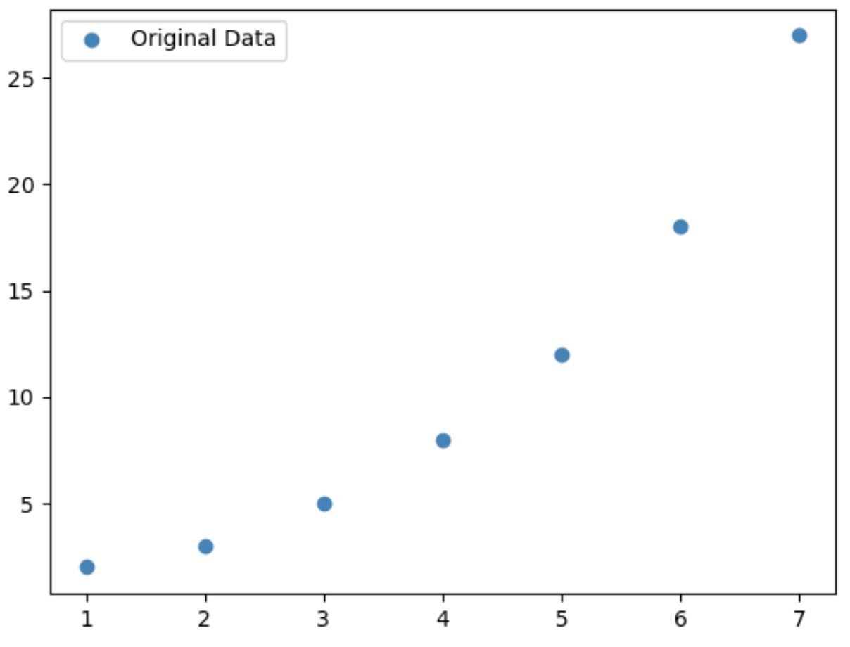 Creating Custom Legends In Matplotlib: A Step-by-Step Guide - PSYCHOLOGICAL STATISTICS