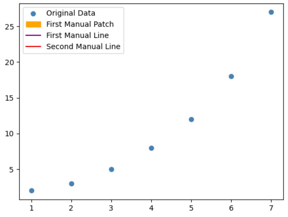 Creating Custom Legends In Matplotlib: A Step-by-Step Guide - PSYCHOLOGICAL STATISTICS