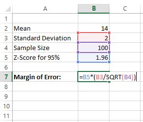 Calculating Margin Of Error With Excel: A Tutorial For Statistical ...