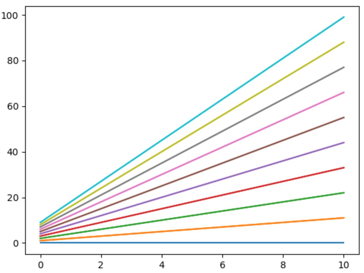 Learning Matplotlib's Default Color Cycle: A Comprehensive Guide ...